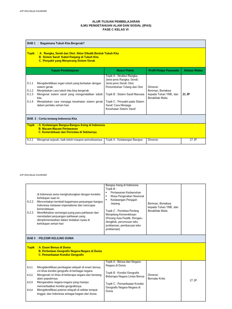 ATP IPAS KELAS 6 KURMER | PDF