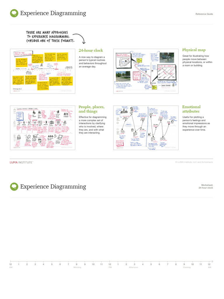 LUMA_Experience_Diagramming_Reference_Guide_and_Templates_8.5x11 | PDF ...
