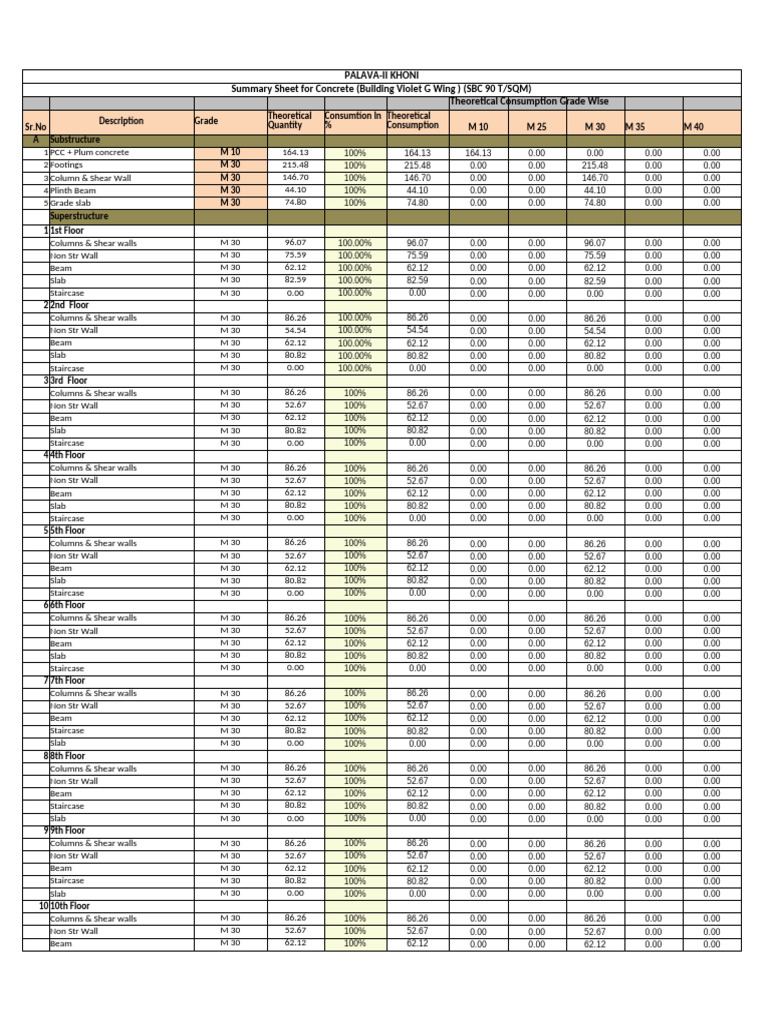 VIOLET G RMC Control Sheet - 21-1-2024 | PDF | Beam (Structure) | Masonry