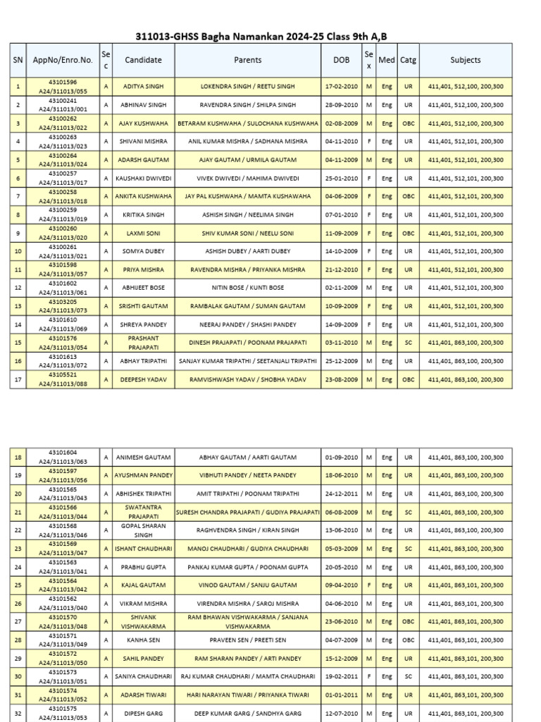 All Students 9th To 12th Exam Form 2024-25 | PDF