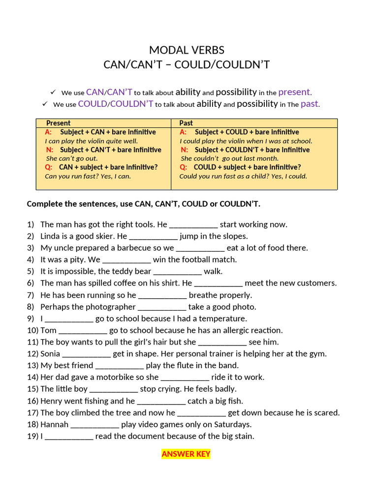 Modal Verbs Can Cant Could and Couldnt Grammar Guides Worksheet ...