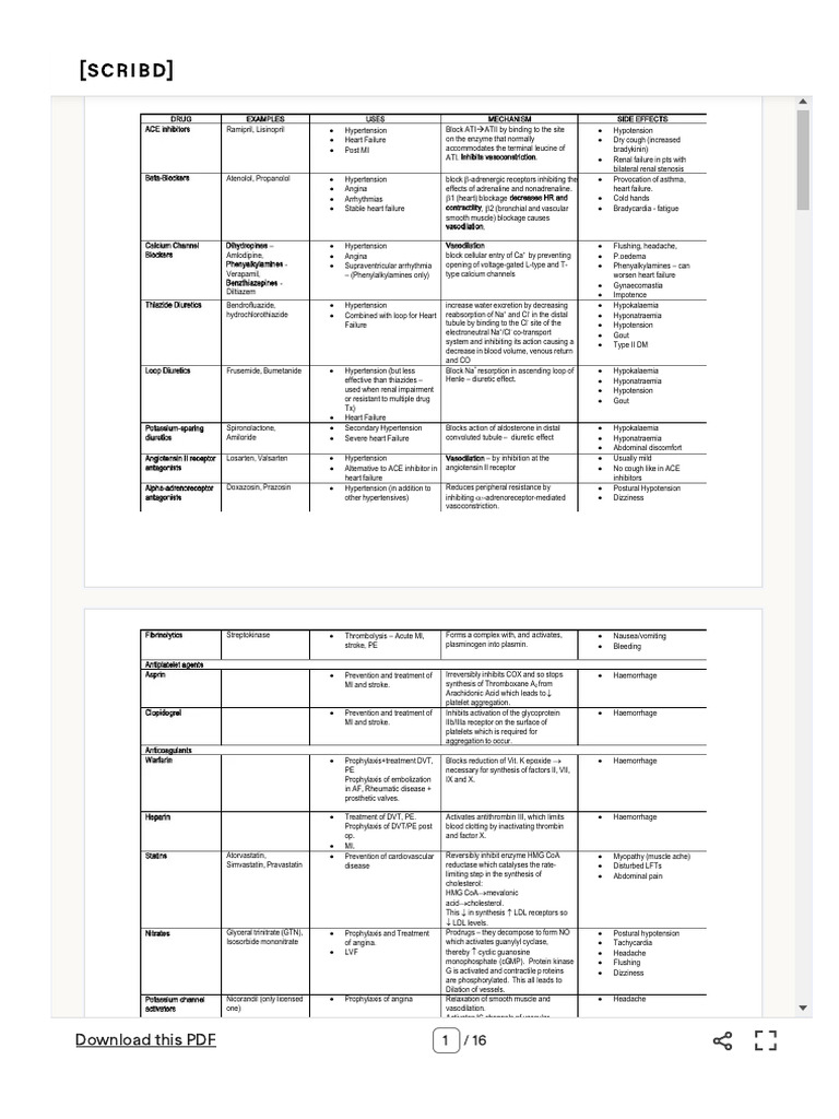 Pharma | PDF | Bleeding | Vasodilation
