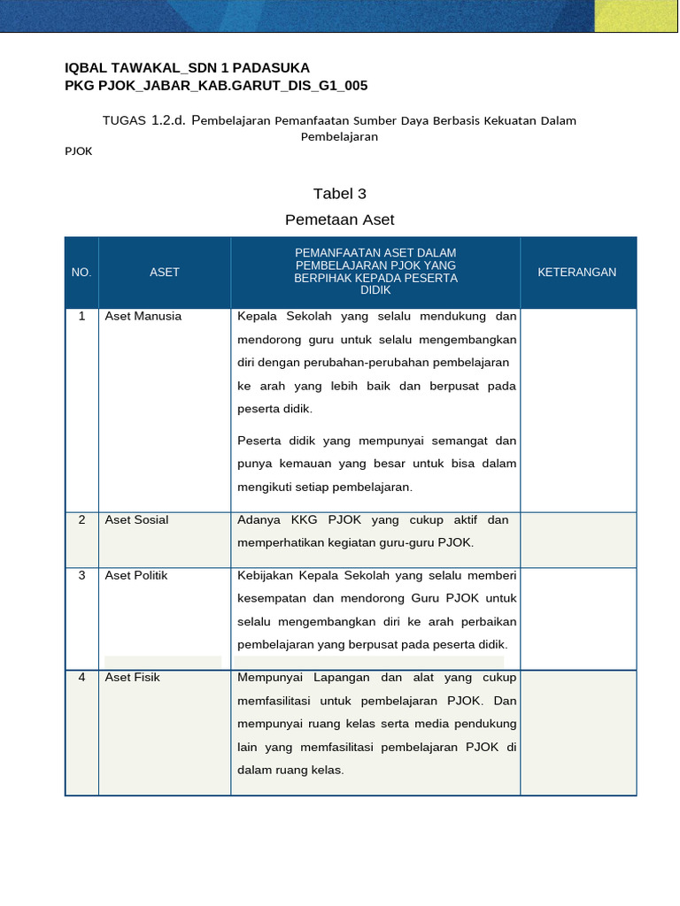PKG PJOK - Iqbal Tawakal - Tugas Modul 1.2.d - Pemetaan Aset | PDF