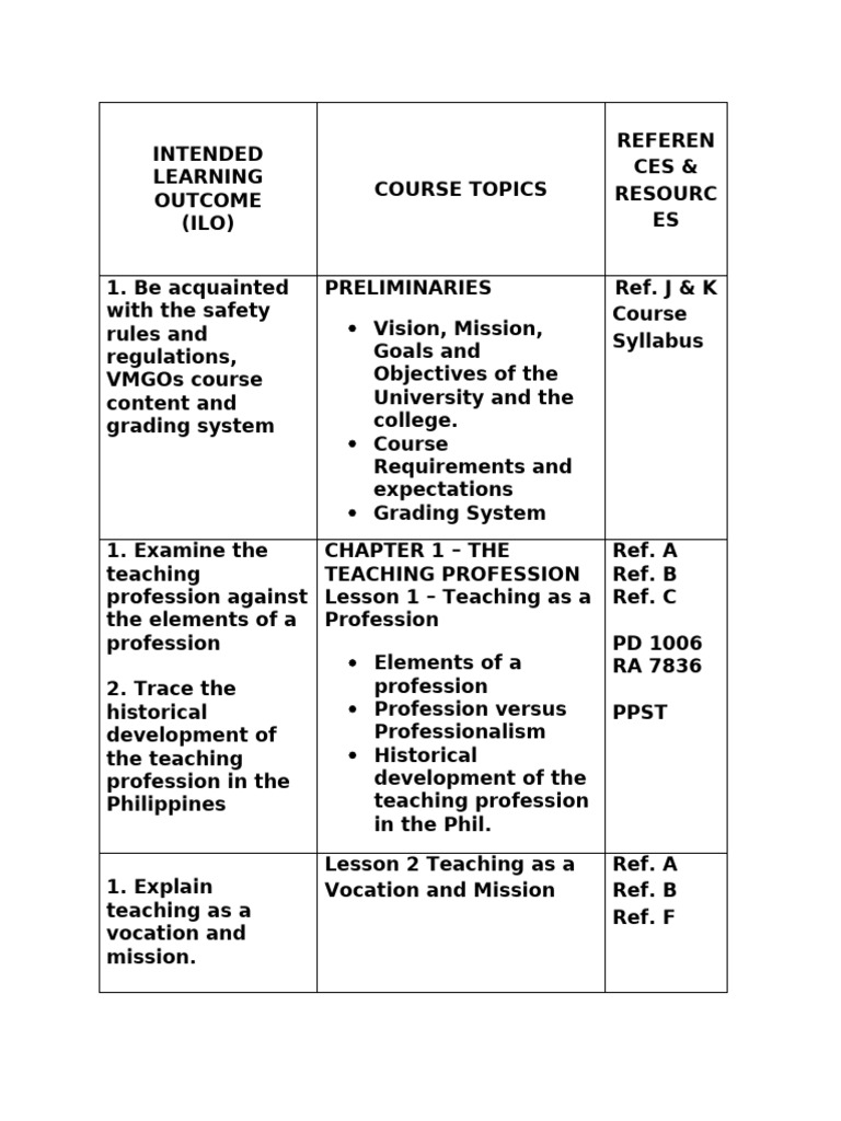 Overview of the Teaching Profession | PDF | Teachers | Profession