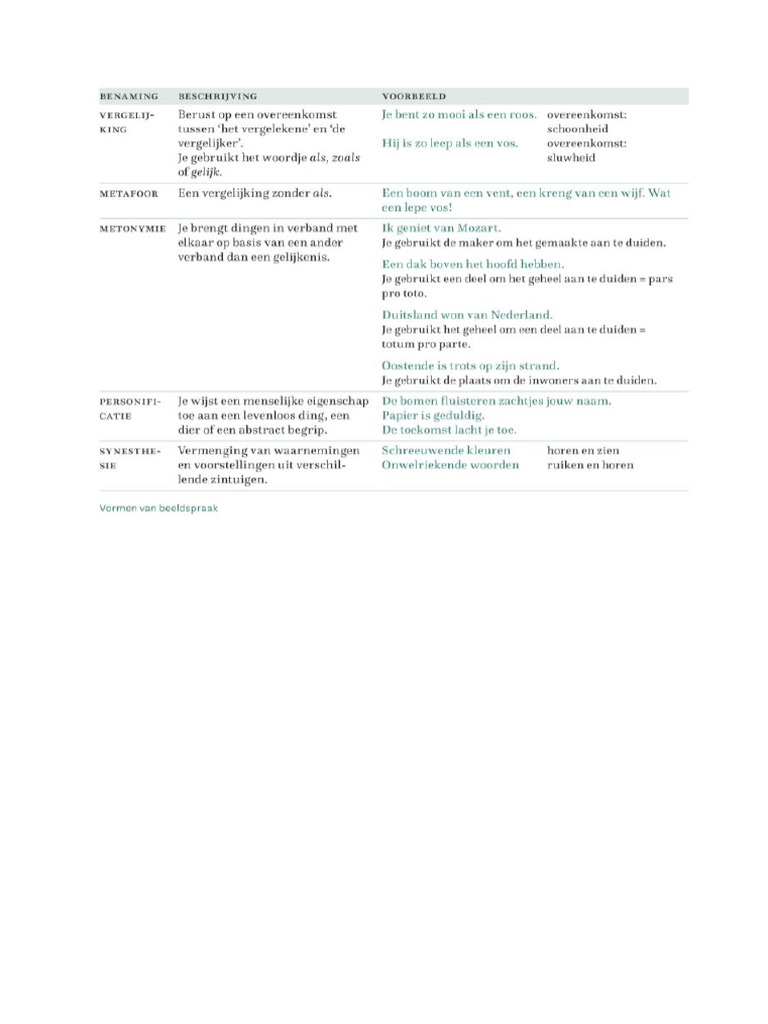 Stijlfiguren en Beeldspraak Nederlands | PDF