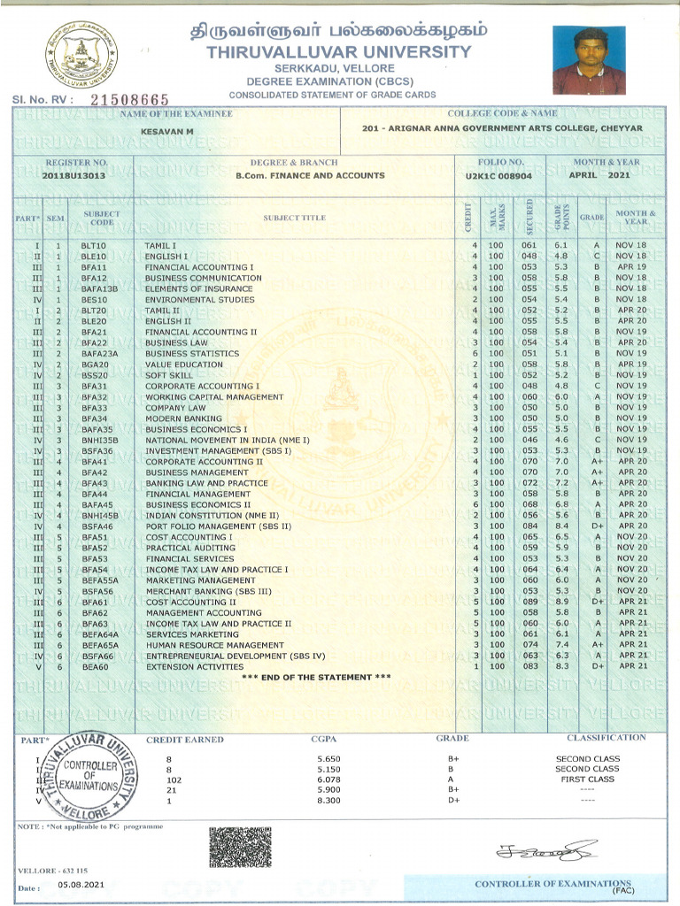 Degeree Certificate | PDF