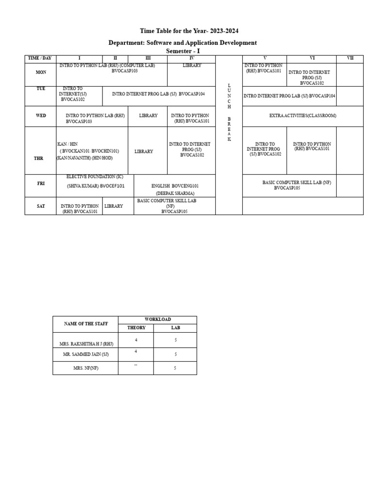 Bvoc S&ad Newee (Final) Time Table-2023-2024 (Change) | PDF | Systems Architecture | Software ...