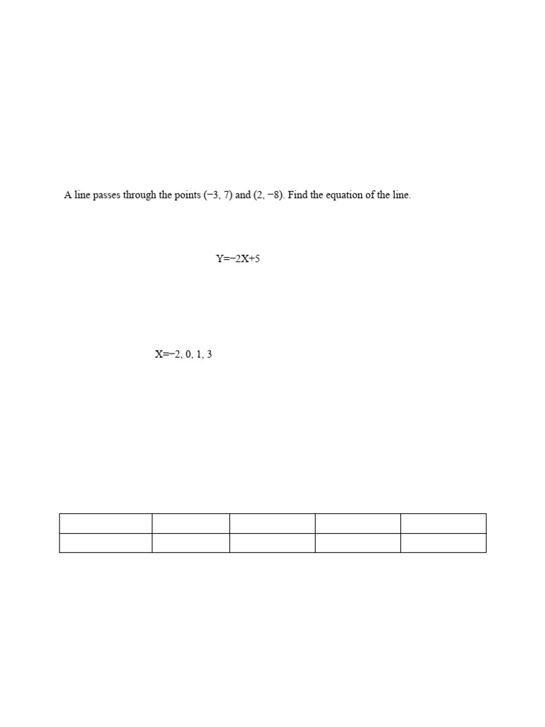 Linear Graphs, Slope (Gradient) and y - Intercept | PDF