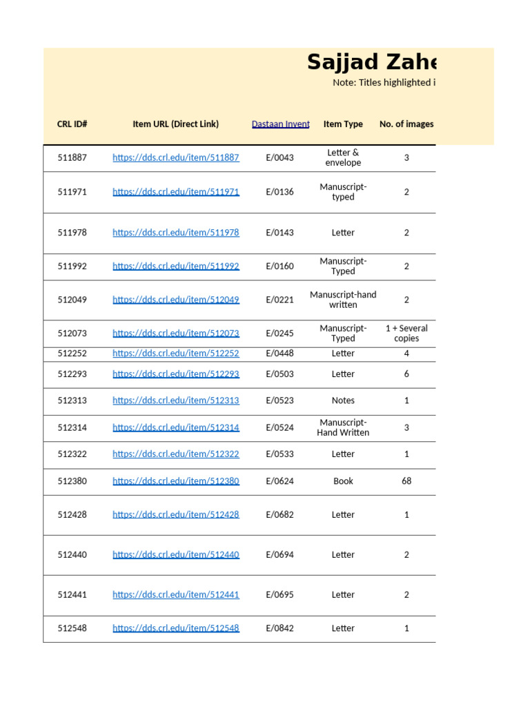 Sajjad-Zaheer-Archive-Master-Inventory-PWA-selections | PDF | British India | Urdu