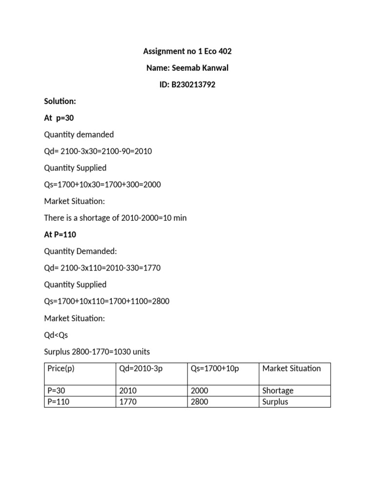 Assignment No 1 Economics 402 Pdf
