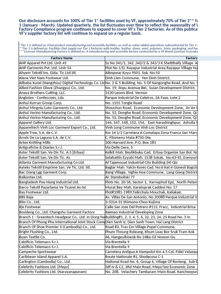 2022Q1_Factory_Disclosure_List | PDF | Consumer Goods | Softlines (Retail)