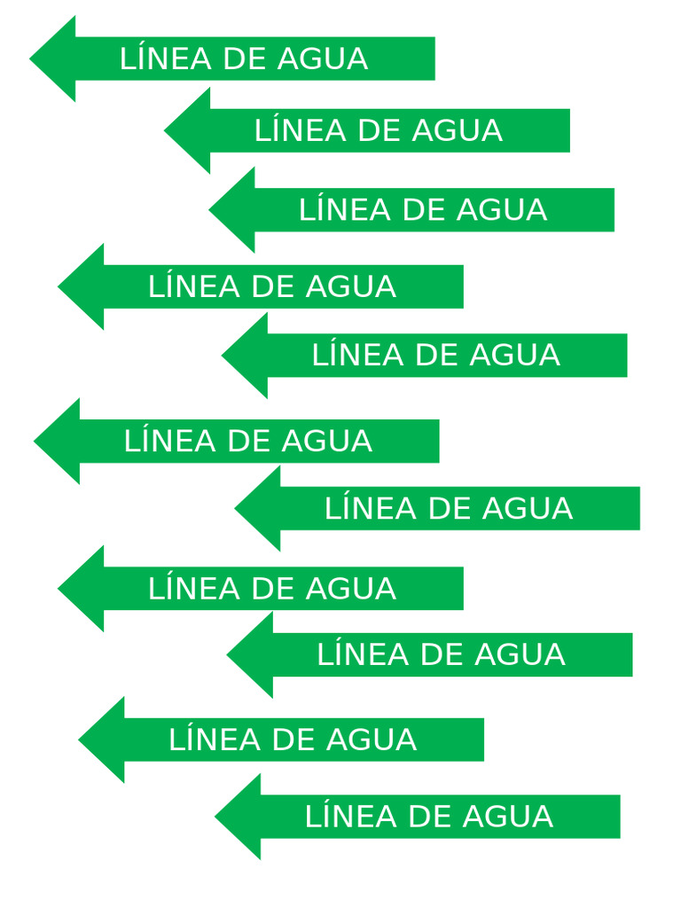 Linea de Agua | PDF