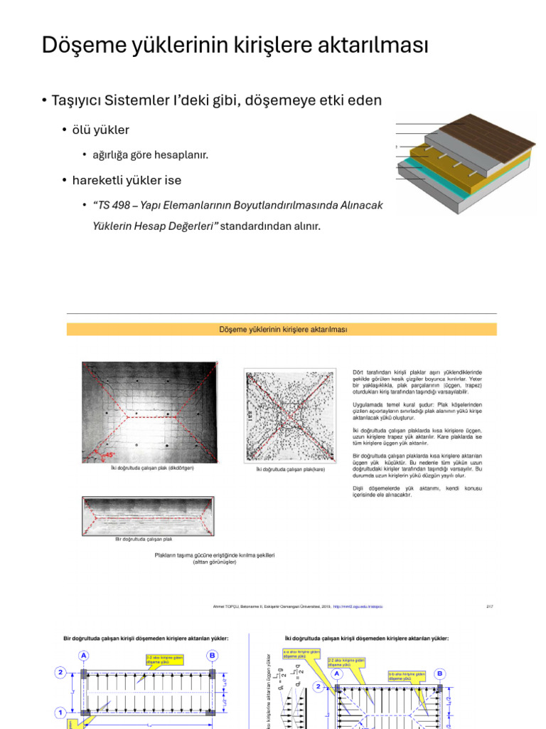 Kiris Tasarimi | PDF