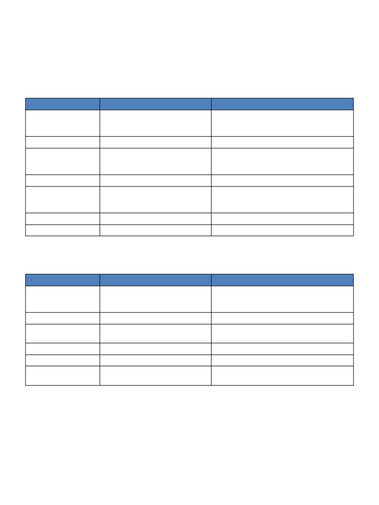 Physics 2-Day Study Timetable | PDF | Electric Field | Electromagnetism