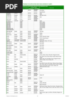R134a Air Conditioning Filling Chart: Renault | PDF | Nissan | Car