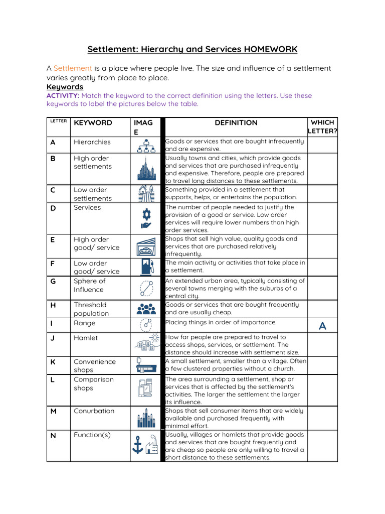 Year 8 Spring Term Settlement Hierachy Home Work | PDF | Village