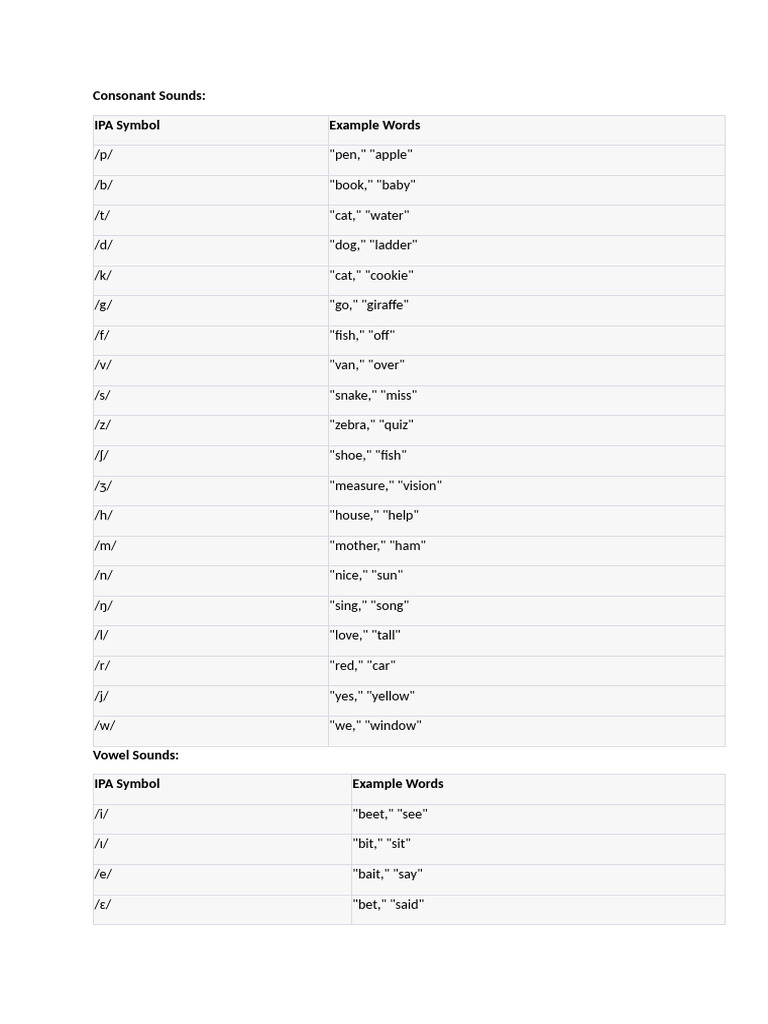 Pronunciation Chart for Sounds | PDF