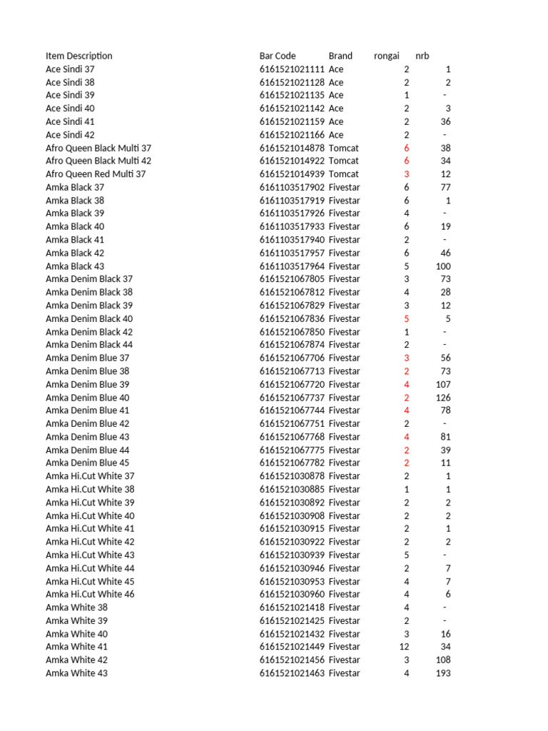 Retail Shop Stocks 18 | PDF