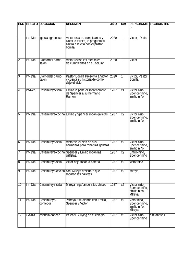 Formato Desglose de Arte | PDF