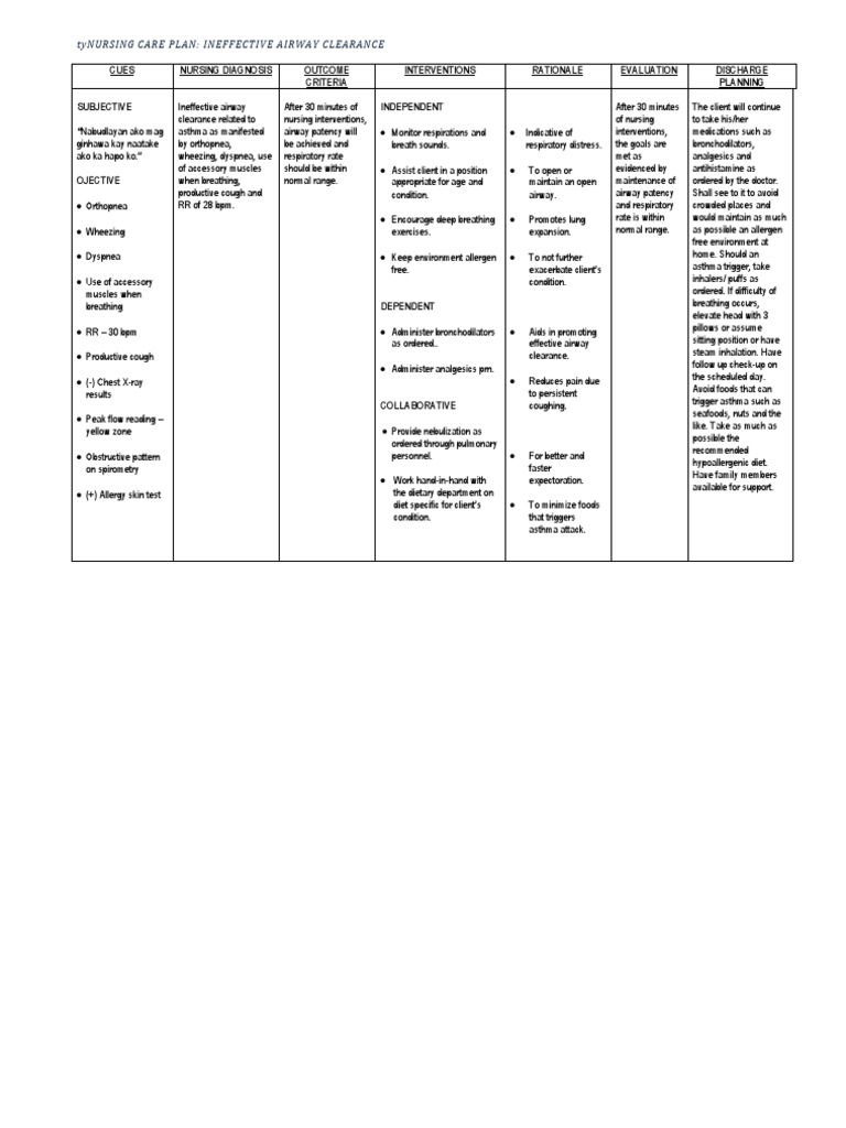 NCP - Ineffective Airway Clearance | PDF | Asthma | Breathing