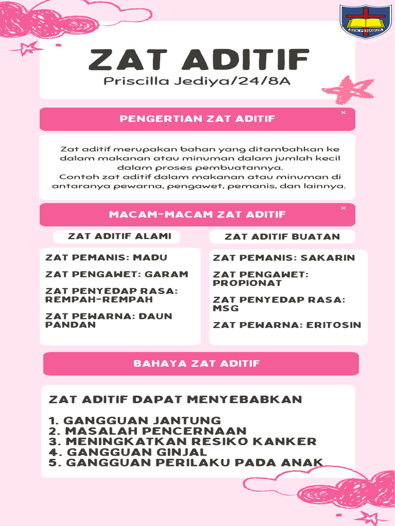 Infografis Zat Aditif | PDF