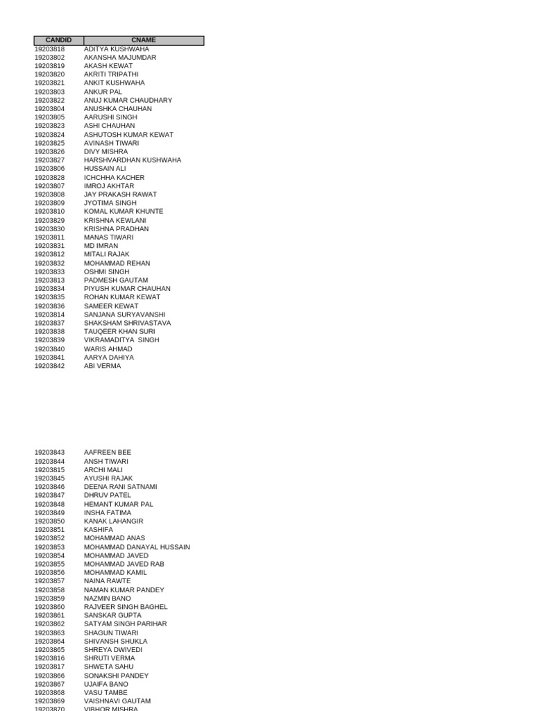 Class X Roll Numbers | PDF