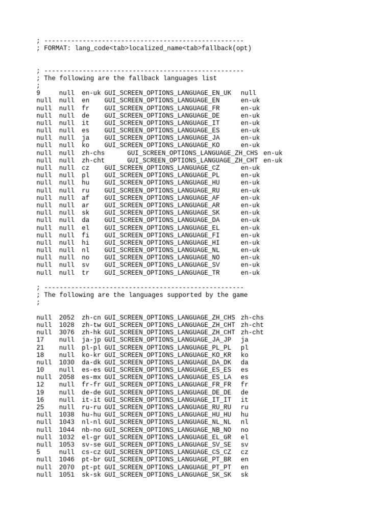 Cultures Win32 | PDF