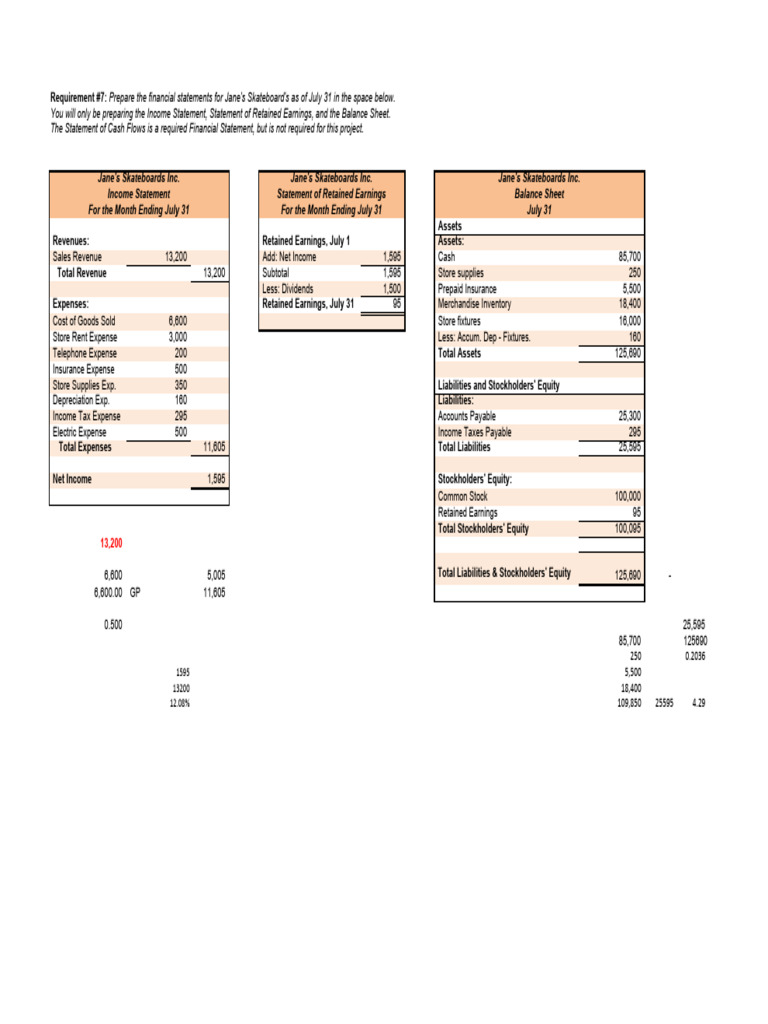SolanoA ACCT105 M2 Financial Statements PDF | PDF | Retained Earnings ...