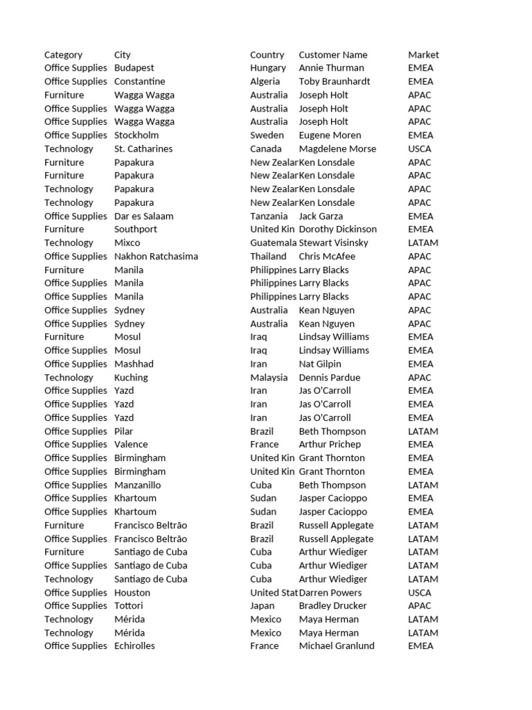 Dataset For Final Assignment (Global Superstore Dataset) - 2100568 ...