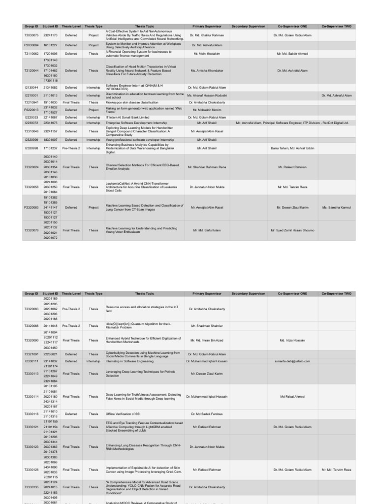 Thesis Registration (Student View) - Thesis Registration (Student View ...