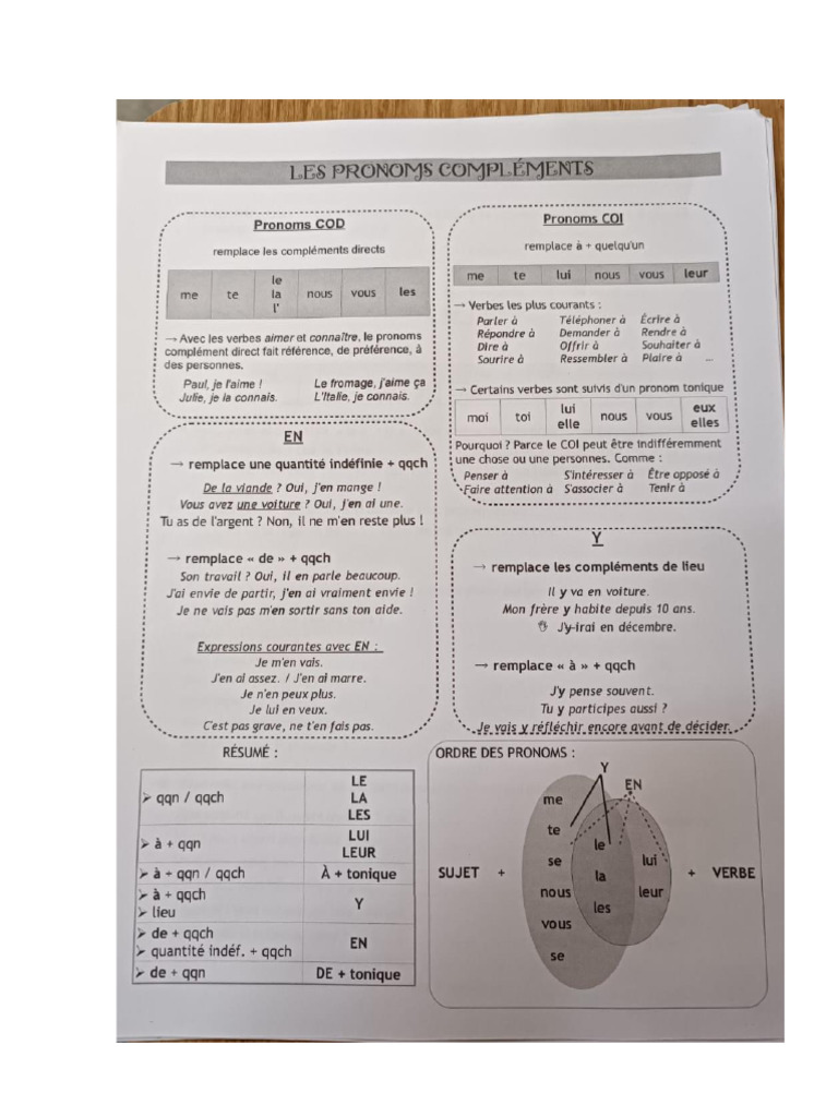 Les Pronoms Compléments | PDF