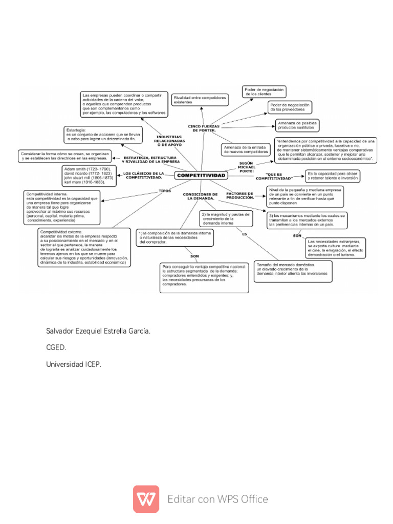 Mapa Conceptual Procesos y Procedimientos para la Competitividad | PDF