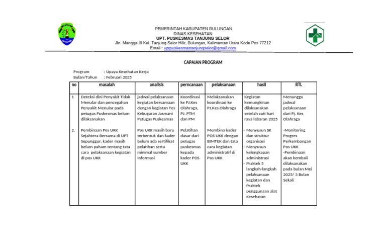 capaian pdca UKK | PDF