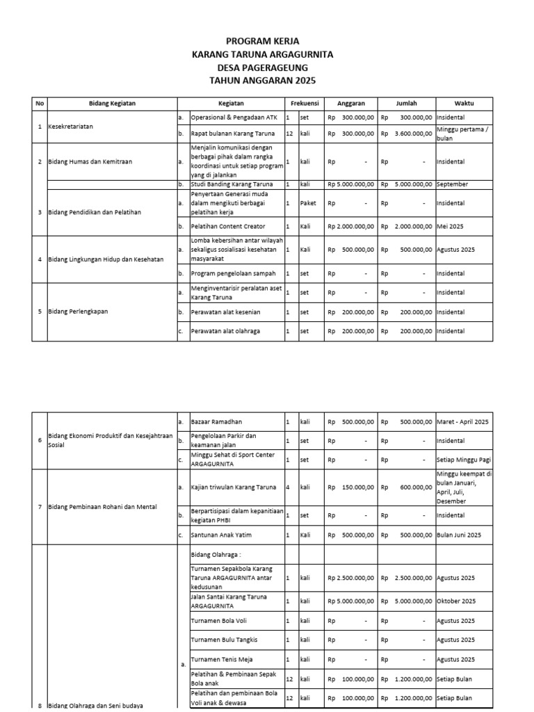 Progker Karta 2025 | PDF