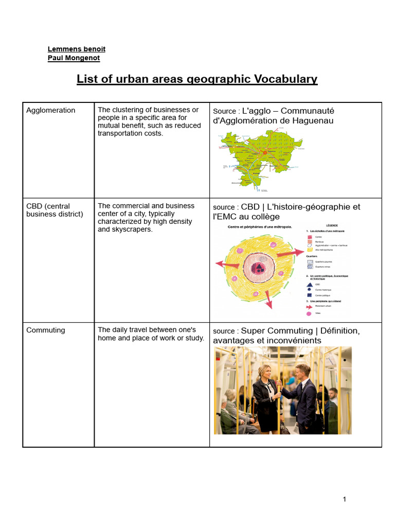 List of Urban Areas Geographic Vocabulary | PDF | Urbanization | Suburb