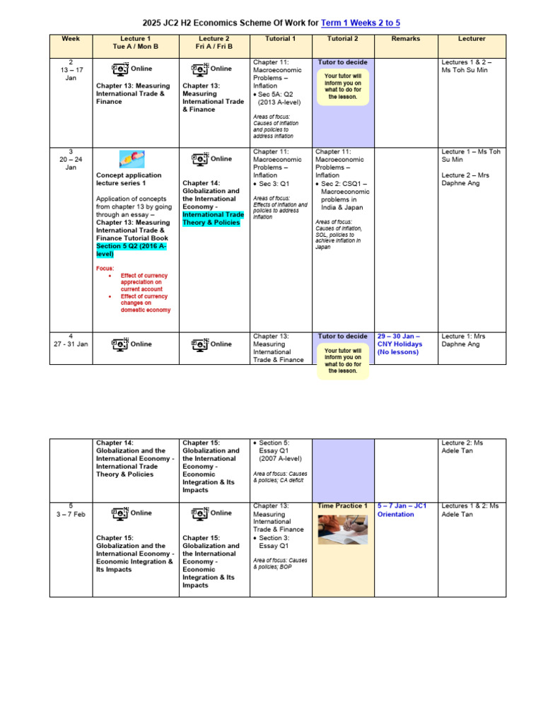 (For Students) 2025 JC2 H2 Economics Scheme of Work For Term 1 Weeks 2 To 5 - Final | PDF ...