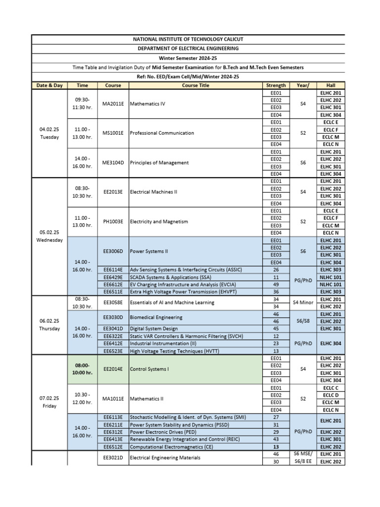 Exam Venue - EED MidSem EXAM TT W25 | PDF | Power Electronics | Engineering
