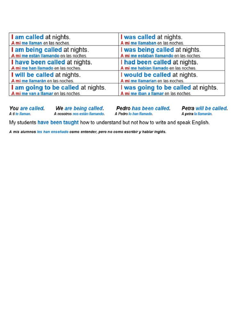 Pasive Voice & Reported Speech | PDF