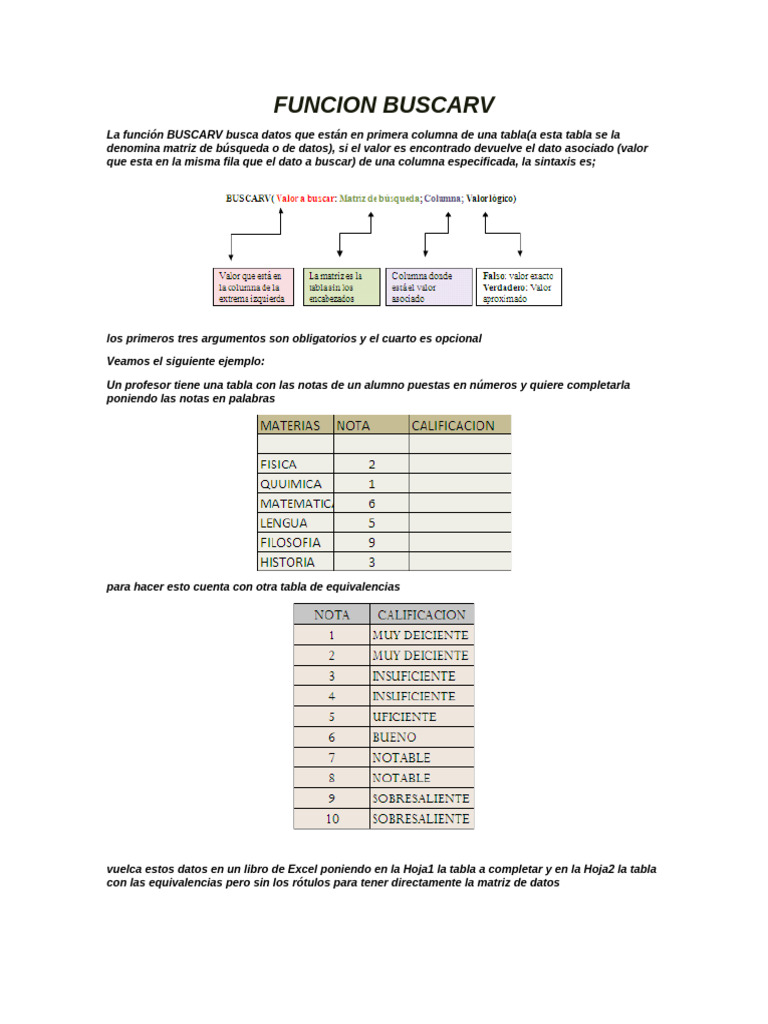 Funcion Buscarv | PDF