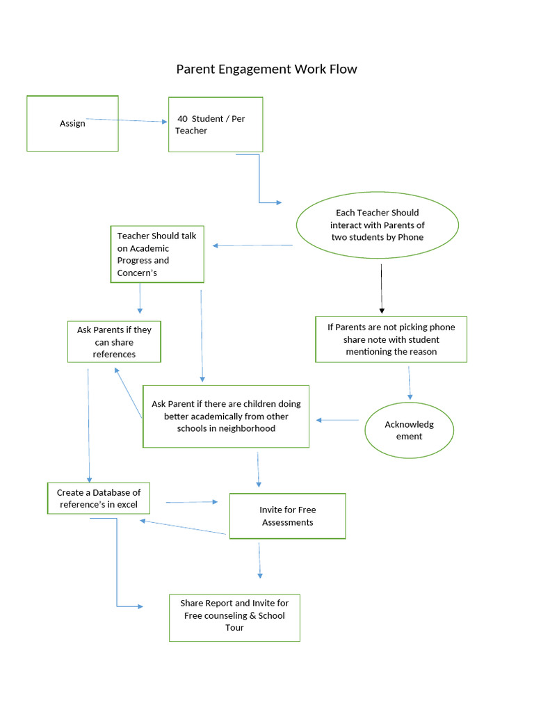 Parent Engagement Workflow Guide | PDF