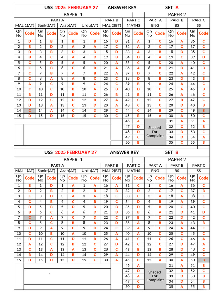 USS 2025 Feb 27 th COMPLETE ANSWER KEY bysafan | PDF