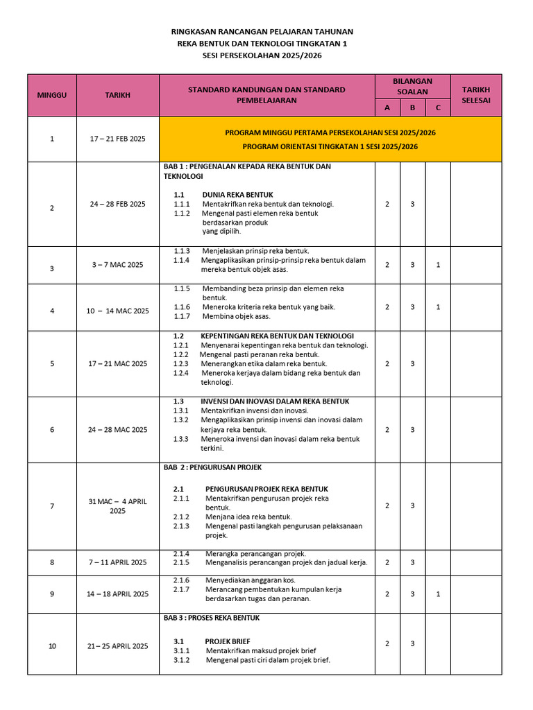 Ringkasan RPT RBT T1 2025:2026 | PDF