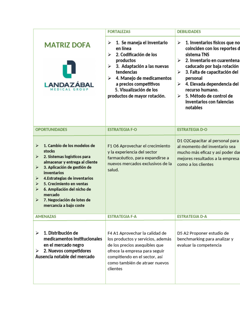 DOFA | PDF | Economias | Business
