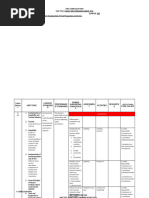 Cmap in Tle 7 Matatag | PDF | Occupational Safety And Health | Information And Communications ...