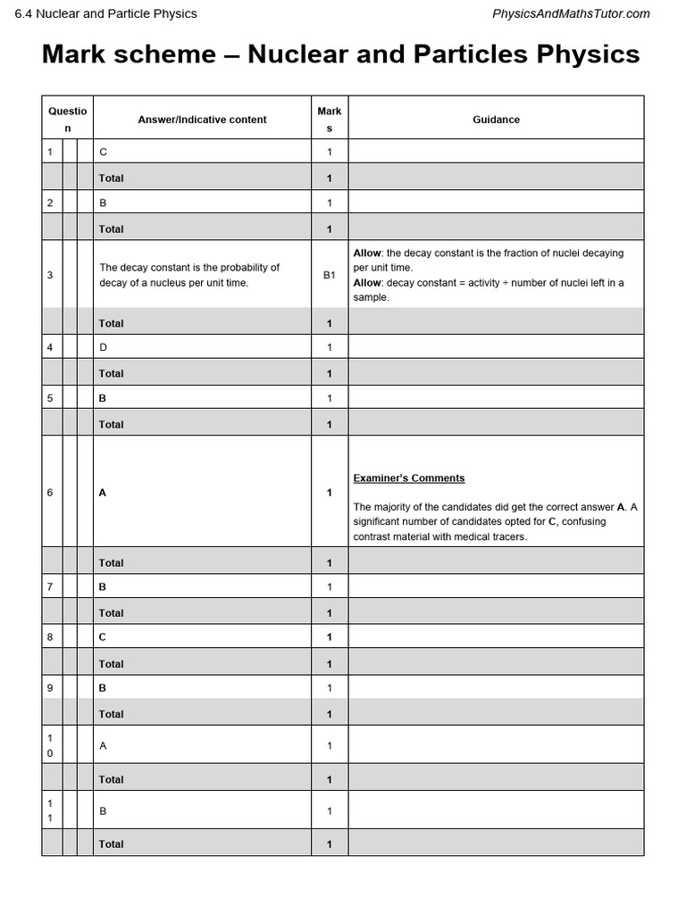 Nuclear and Particle Physics Mark Scheme | PDF | Neutron | Nuclear Fusion