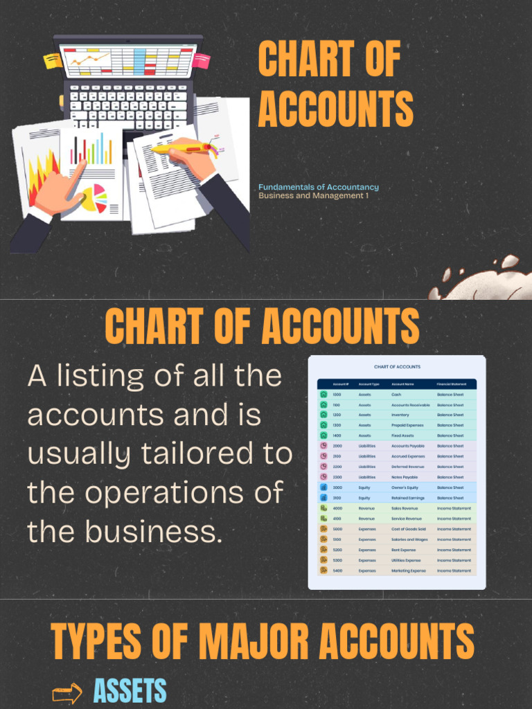 LESSON-5-TYPES-OF-ACCOUNTS | PDF | Expense | Debits And Credits