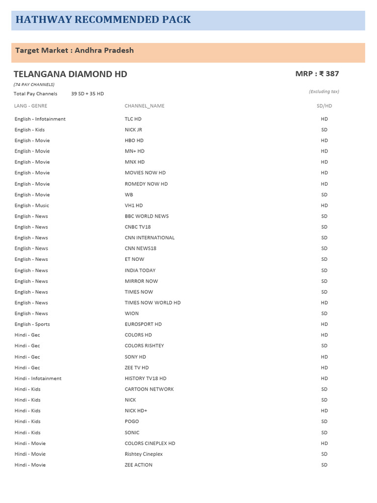 Hathway Recommended Pay Packs (23!09!20) | PDF | Broadcasting | Television