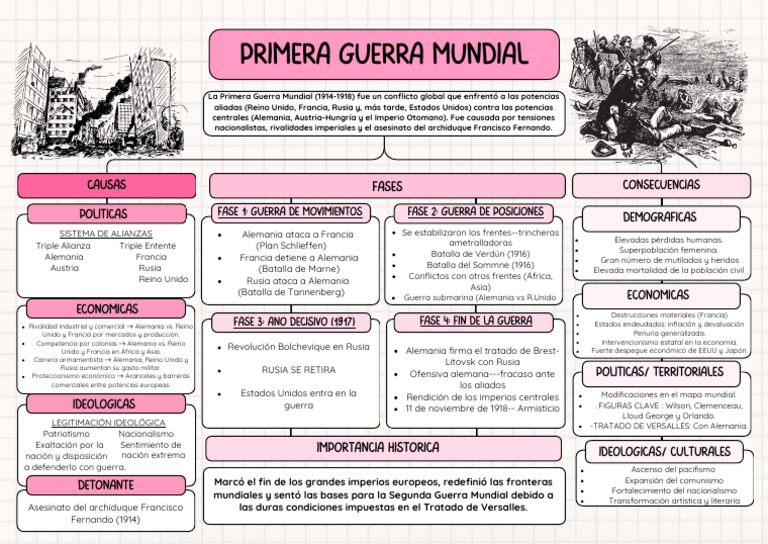 Causas y Consecuencias de la Primera Guerra Mundial | PDF