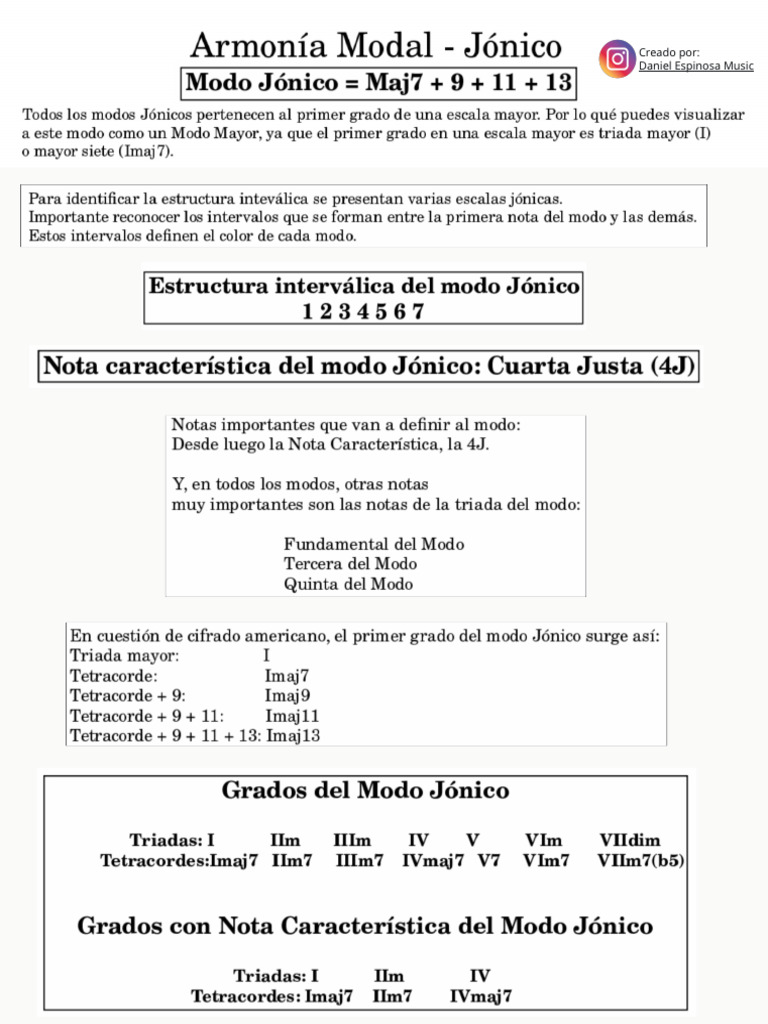 Guía Modo Jónico - Características y Técnias de Composición | PDF