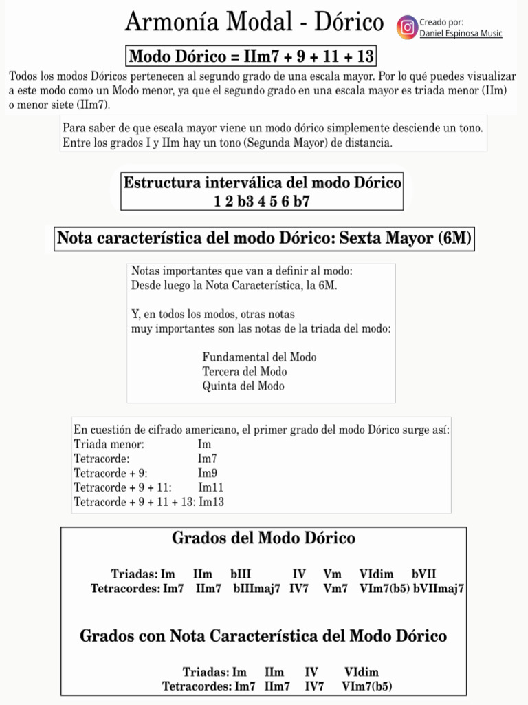 Guía Modo Dórico - Características y Técnicas de Composición | PDF